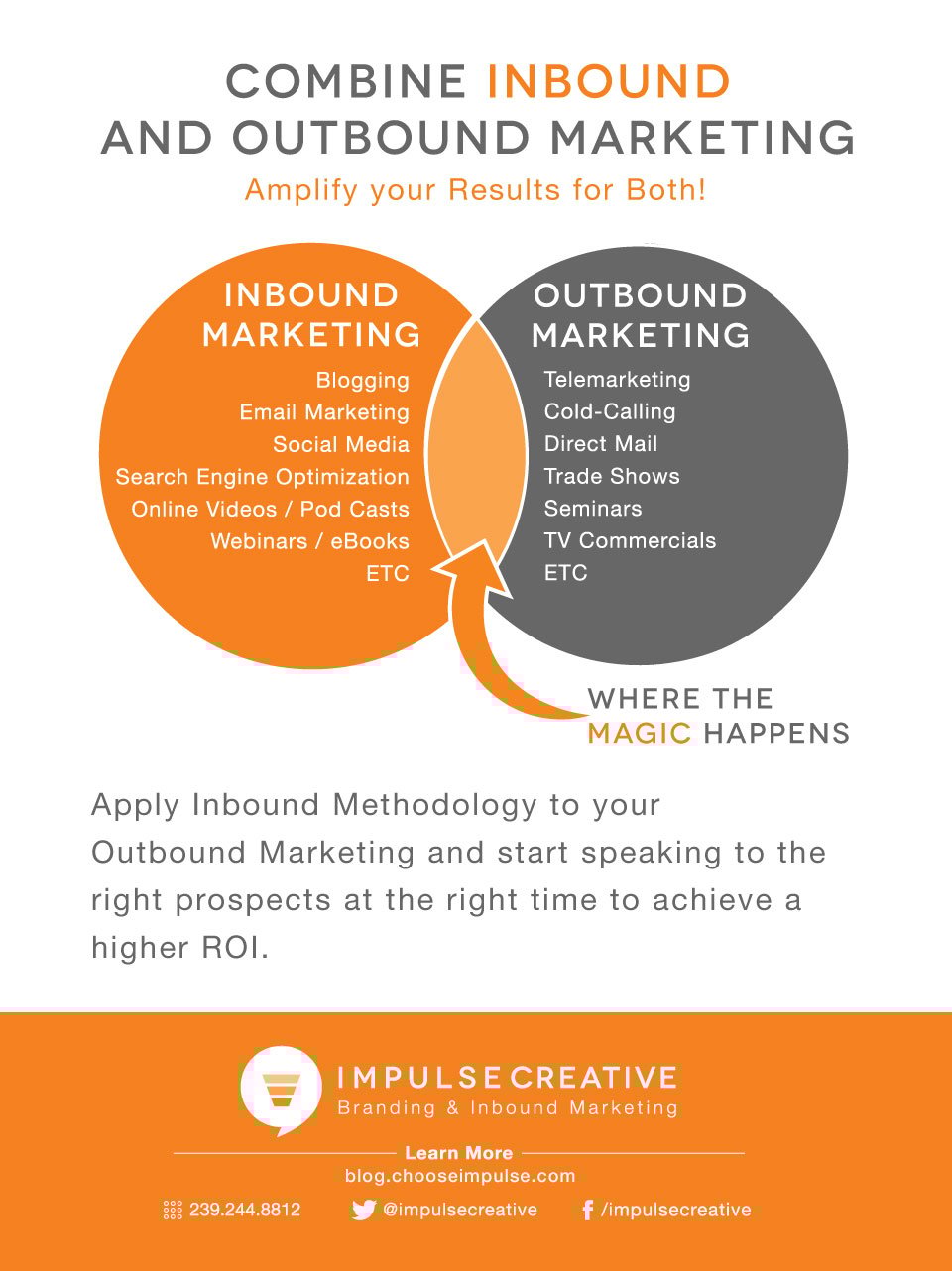 Merge Inbound & Outbound Marketing to Drive Success