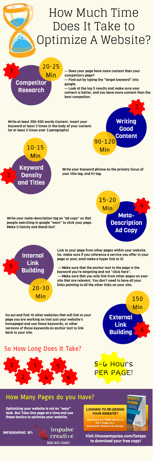 [Infographic] How long does it take to optimize a website?