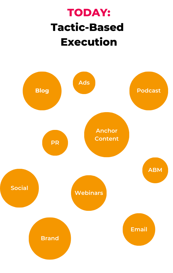Campaign Strategy Is The Tactical Approach Your Marketing Needs Now