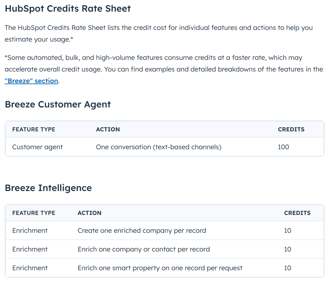 Unlocking HubSpot's Customer Agent: What You Need to Know About The New ...
