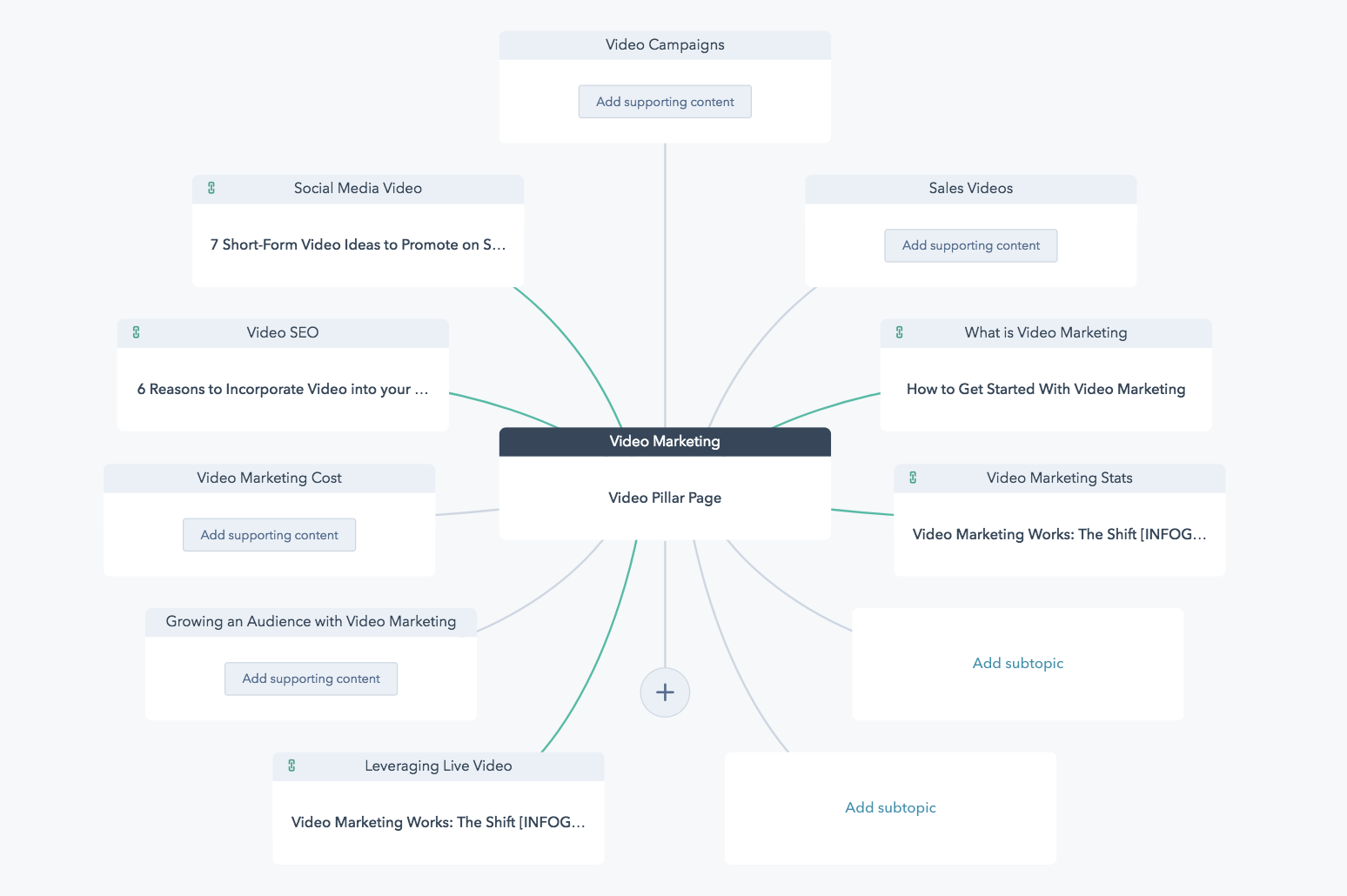 Pillar Pages & Topic Clusters: 2 Content Marketing Strategy Must-Haves