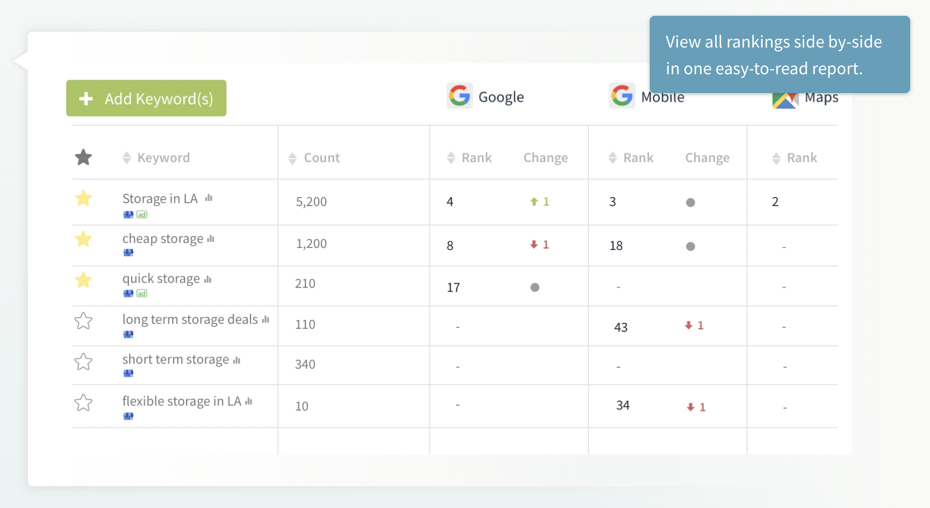 The 4 Best Keyword & Ranking Trackers for Checking Your SERP Position