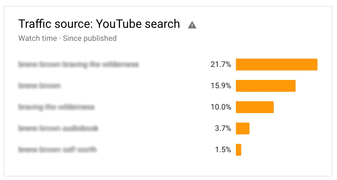 Mastering YouTube’s Algorithm: How the Search Engine Affects Ranking