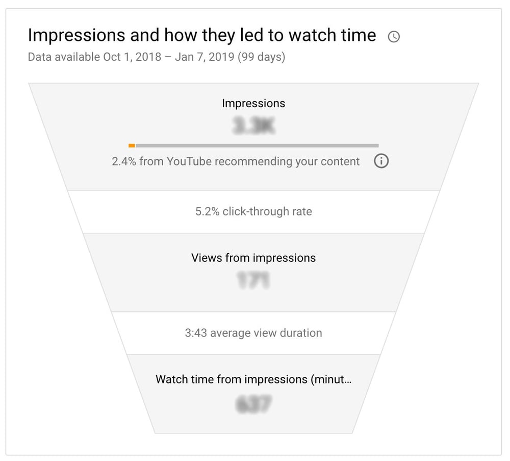 Mastering YouTube’s Algorithm: How the Search Engine Affects Ranking