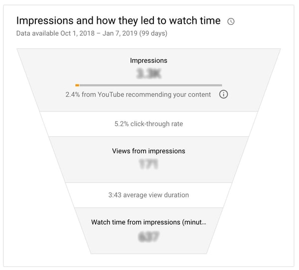 Mastering YouTube’s Algorithm: How the Search Engine Affects Ranking