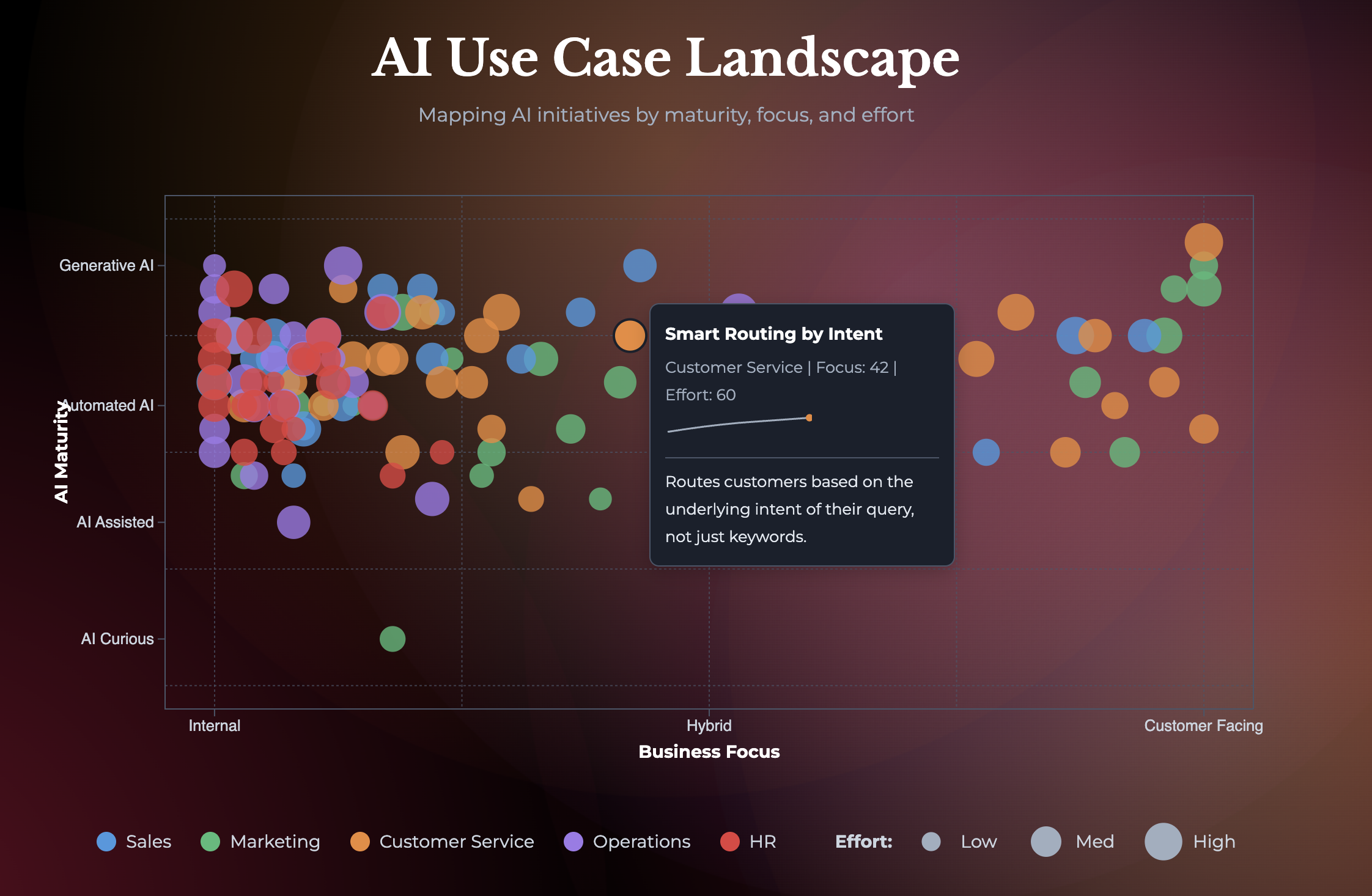 Answer the "How Are We Using AI?" Question Without Breaking a Sweat