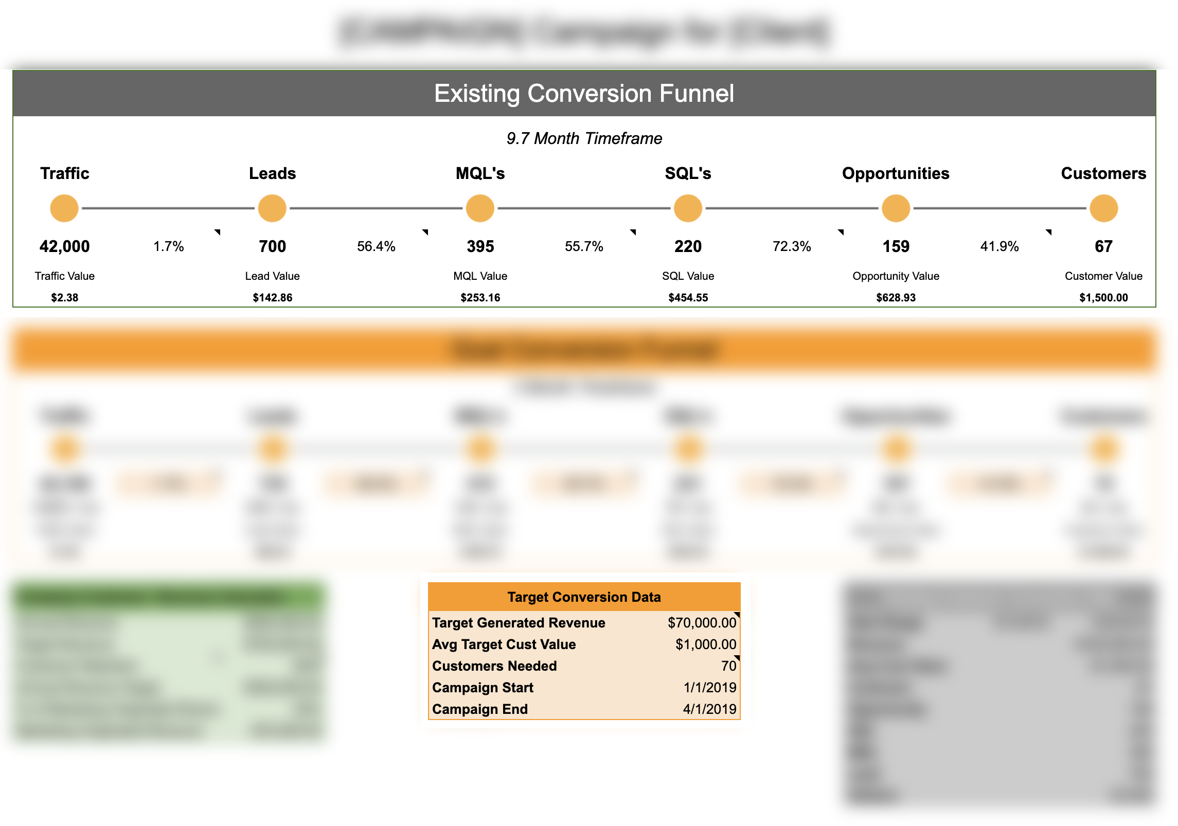 GTM Growth: Mastering the Science of the Full-Funnel Conversion Path